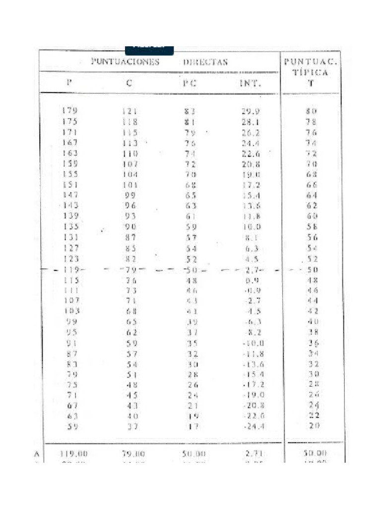 Baremos Stroop | PDF