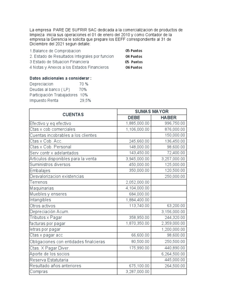 Examen PC3 - Eeff | PDF | Estado de resultados | Economias