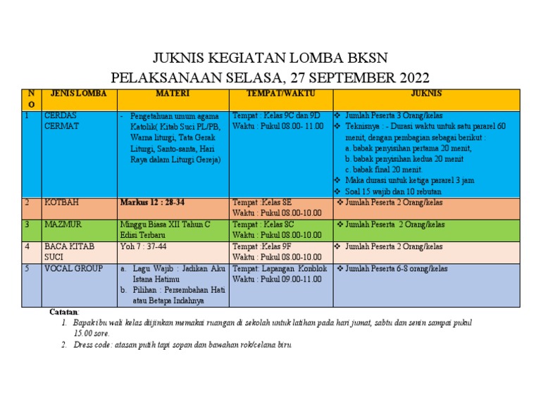 Juknis Kegiatan Lomba BKSN 2022 | PDF