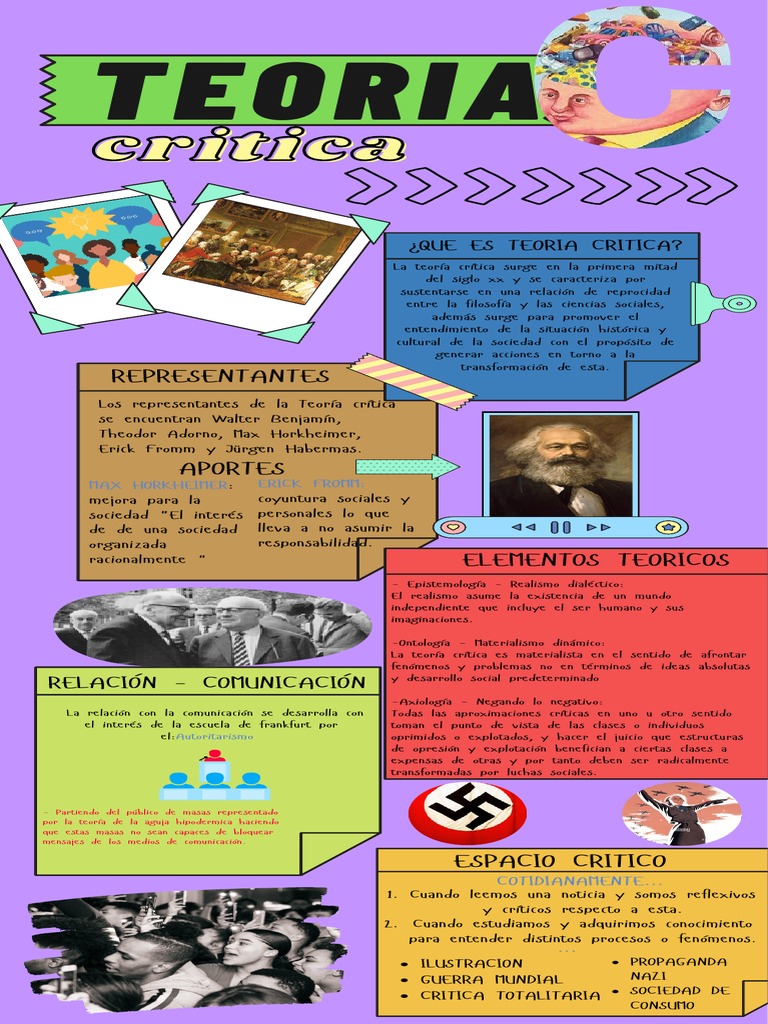 Infografia Teoria Critica | PDF