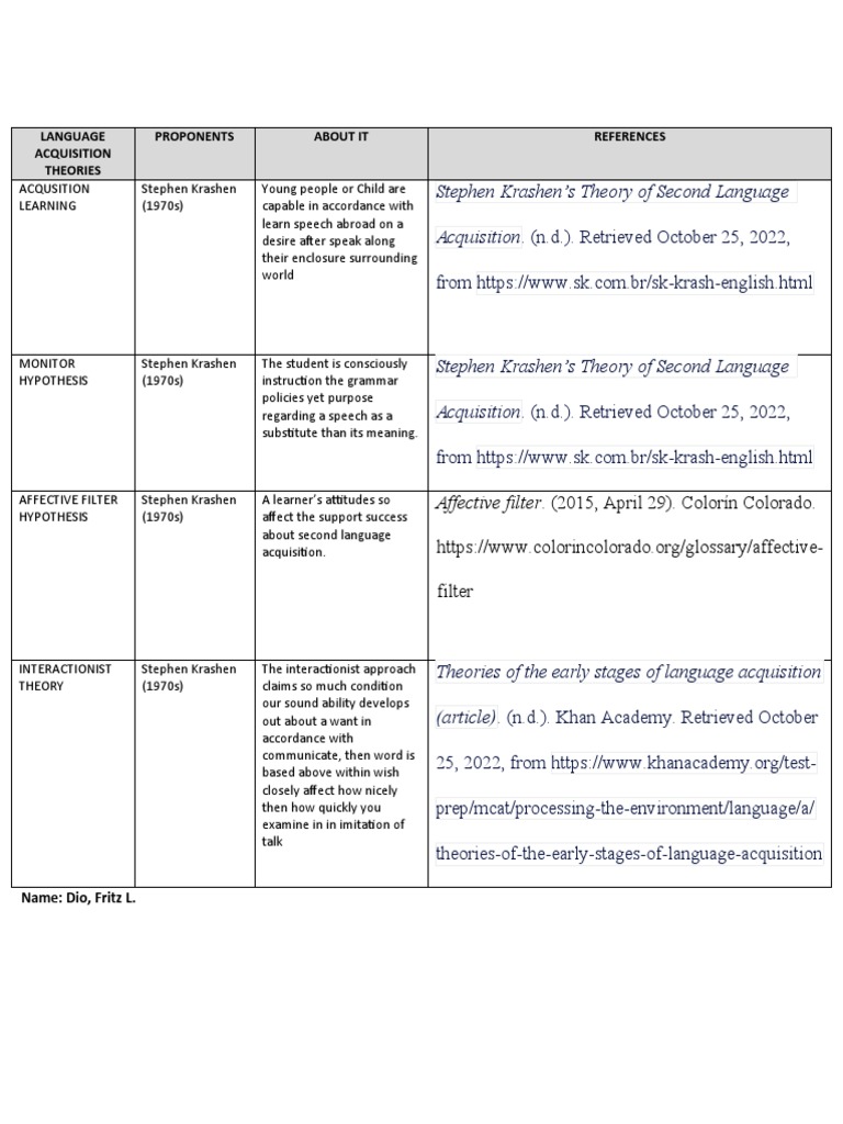 Language Acquisition Theories | PDF | Second Language Acquisition | Language Acquisition