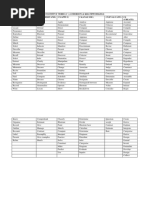 RBT Verbs-12-9-2018 | PDF | Experiment | Methodology