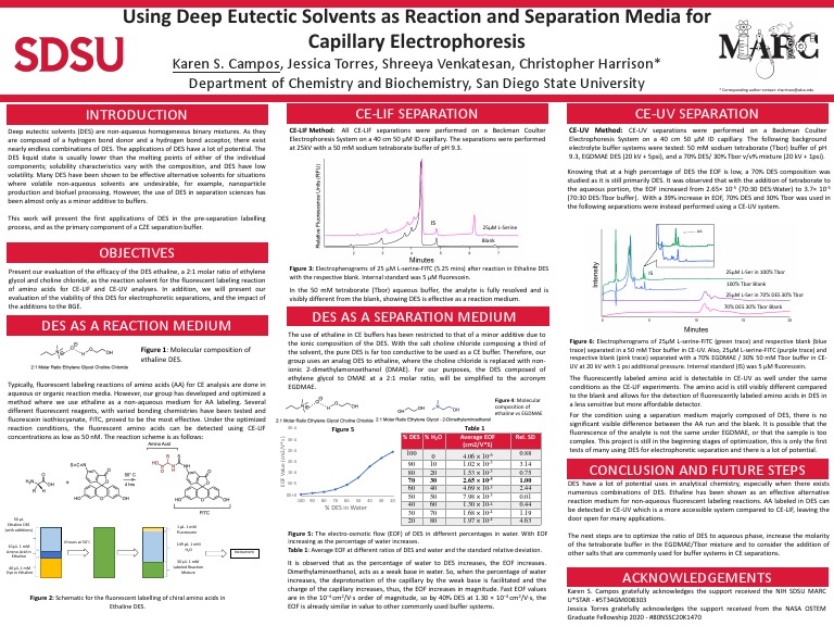 Scix Poster Final | PDF | Aqueous Solution | Buffer Solution