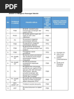 Pakej Stem (Ringkas) | PDF