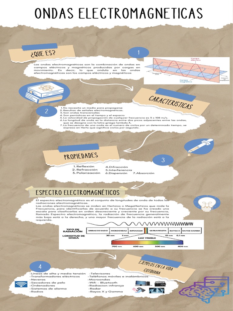 Ondas electromagnéticas: características y aplicaciones | PDF