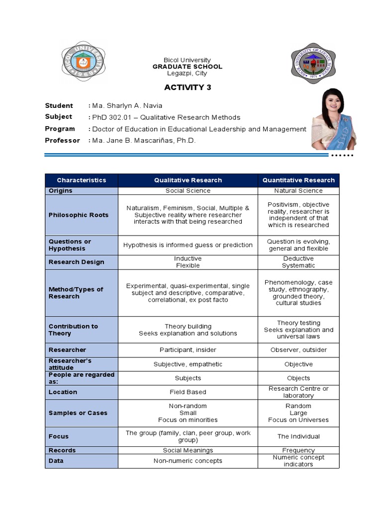 Navia, Ma. Sharlyn - Activity 3 | PDF | Qualitative Research | Science