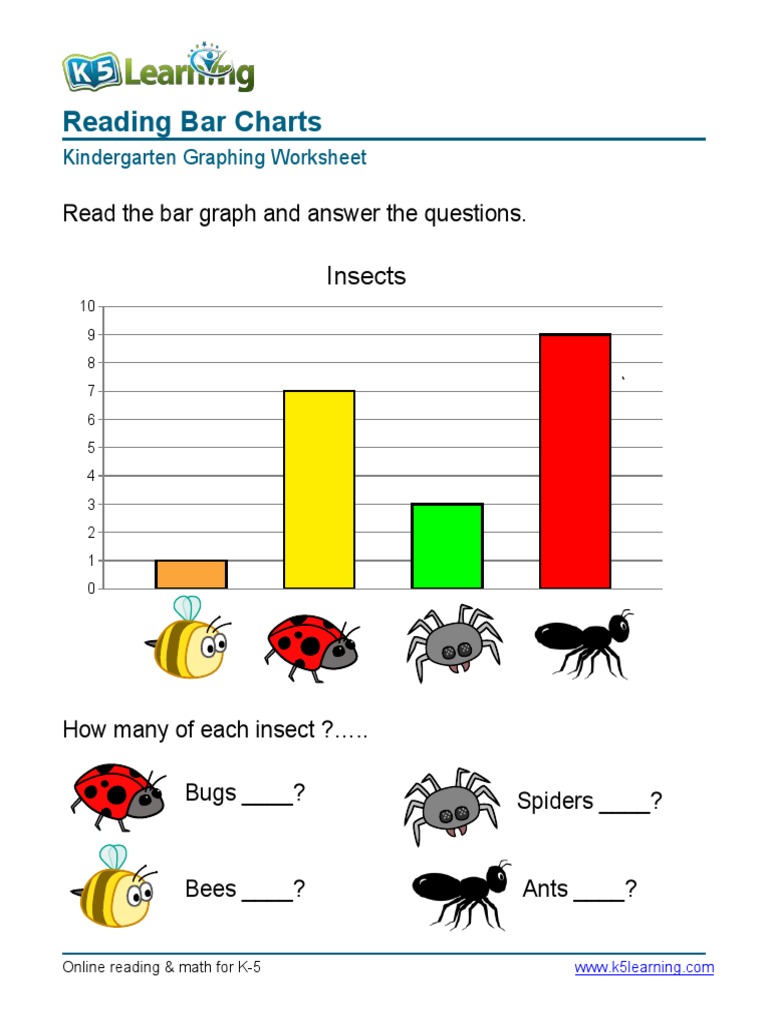 Graphing Bar Charts Worksheet Reading 4 | PDF