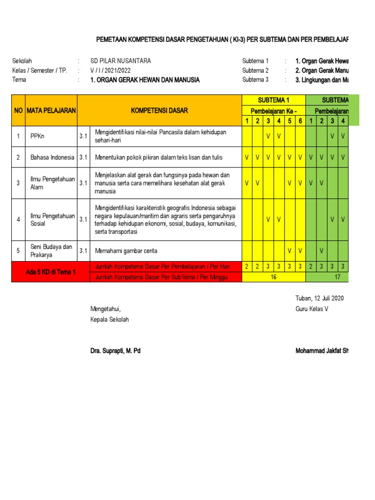 Pemetaan KD Kelas 5 Semester 1 | PDF