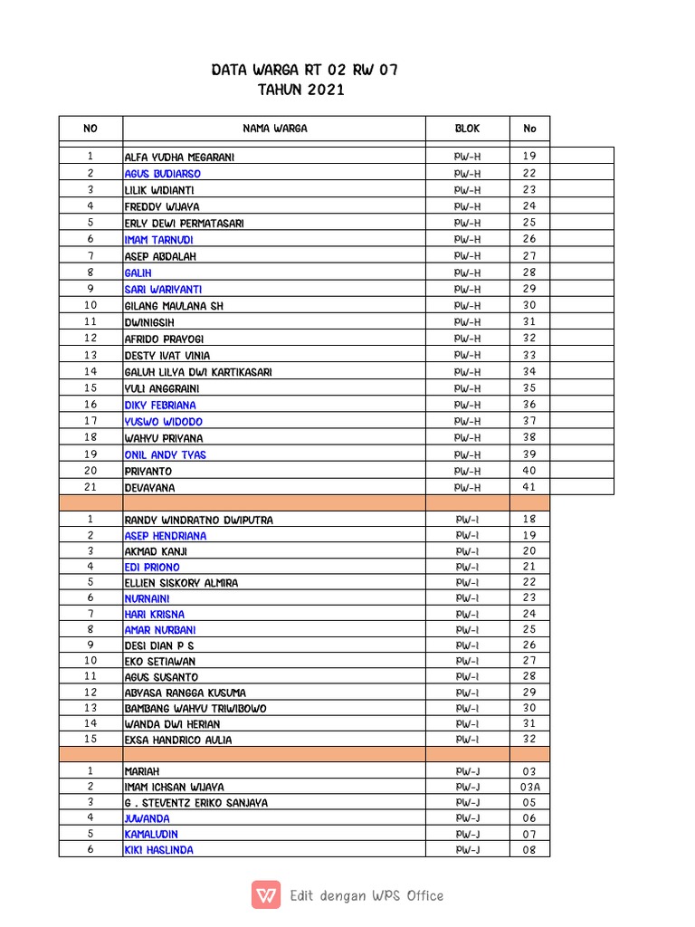 Data Warga RT 02 RW 07 Tahun 2021 | PDF