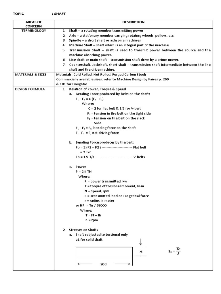 1 - Shaft Design | PDF | Belt (Mechanical) | Axle