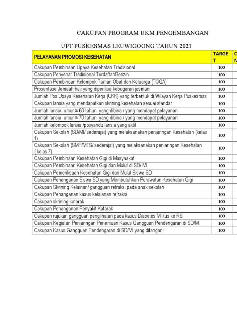 Cakupan Program Ukm Pengembangan 2021 | PDF