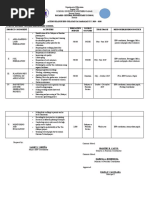 Action-Accomplishment Plan in EPP-TLE SY 2023-2024 | PDF | Teachers ...