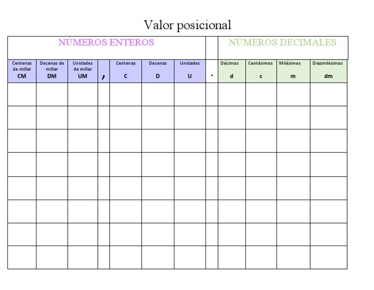 Tabla de Valor Posicional | PDF