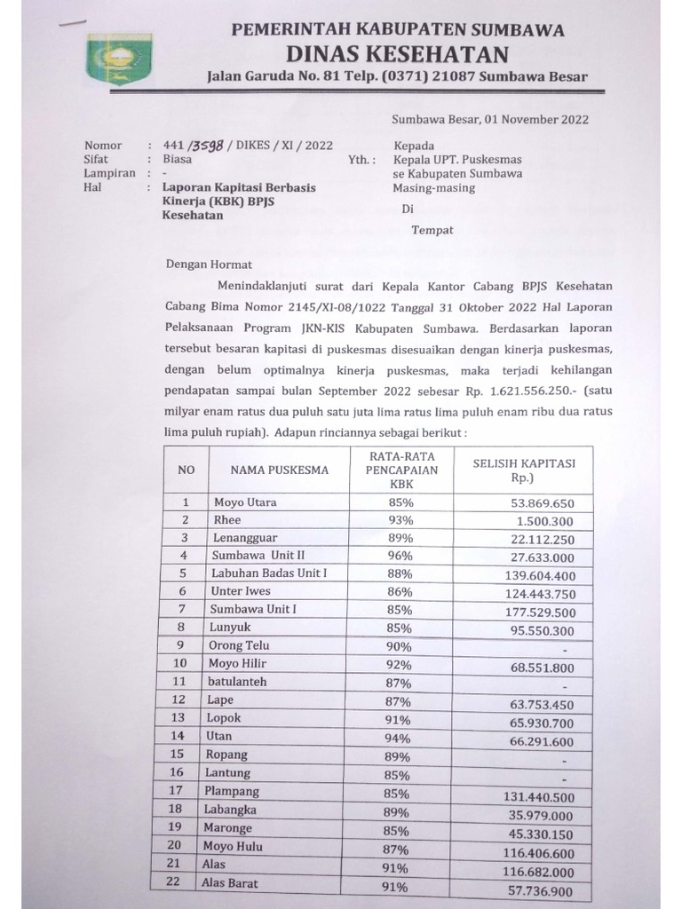 Surat Laporan Kapitasi Berbasis Kinerja (KBK) BPJS Kesehatan | PDF