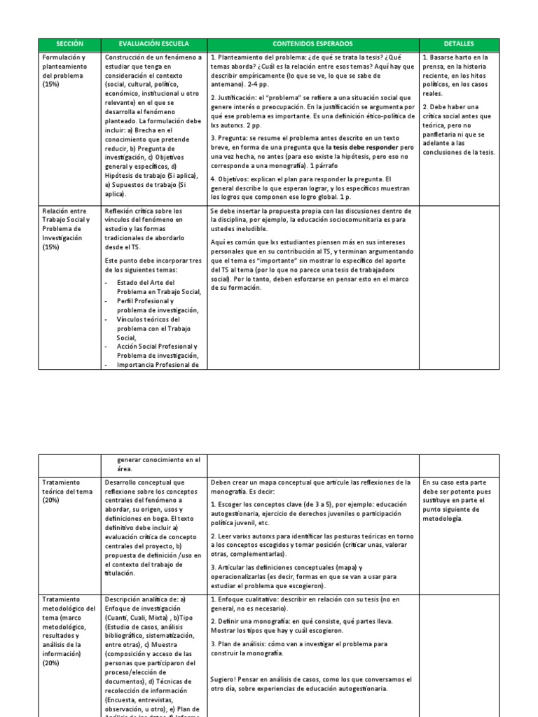 2107 Apuntes para Capítulos de Tesis | PDF | Interacciones de ...