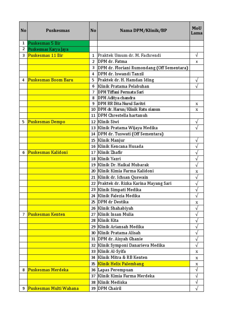 Daftar DPM, Klinik, BP Update | PDF
