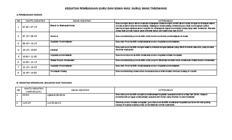 Kegiatan Pembiasaan Guru Dan Siswa Mas | PDF