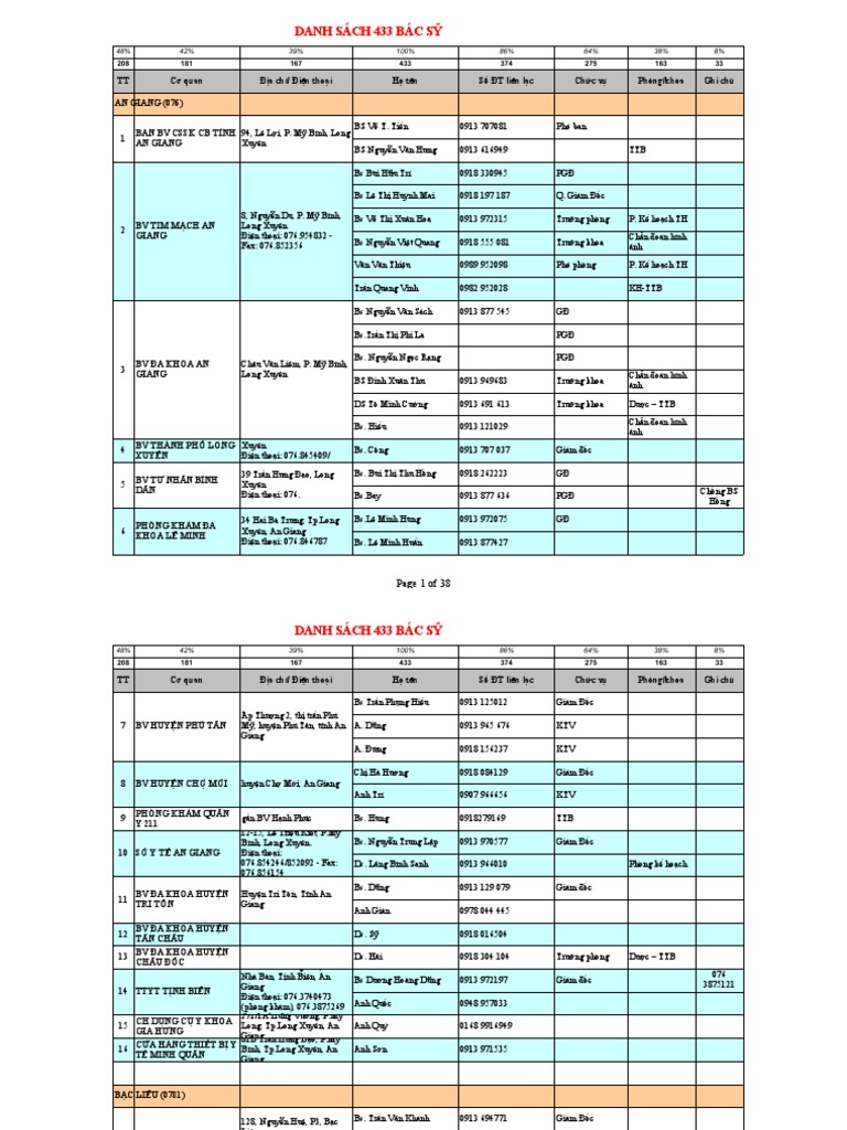 114 - DS 500 Bac Si | PDF