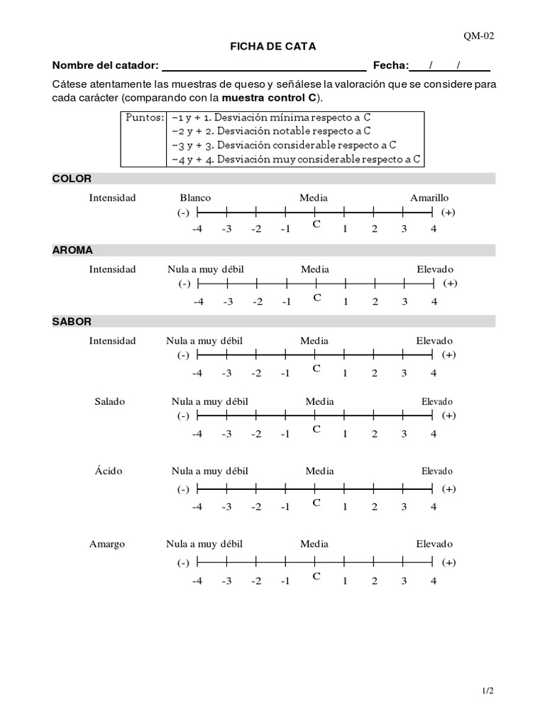 Ficha de cata de quesos: evaluación de características organolépticas ...