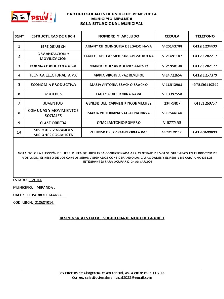 Estructuras de Ubch | PDF