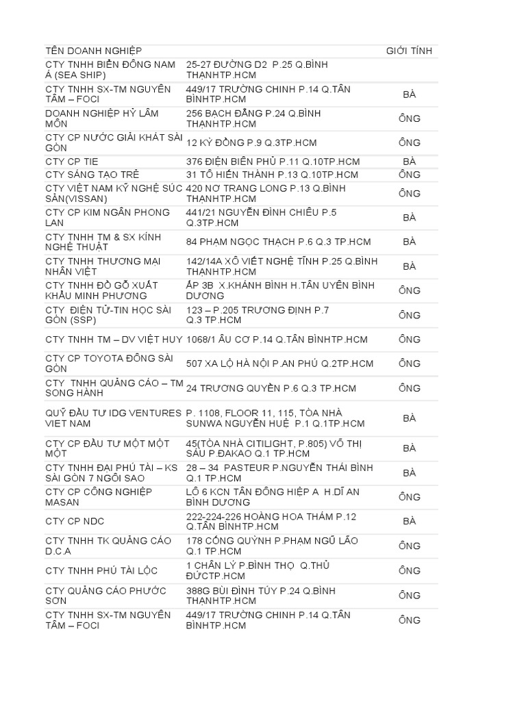 1000 GD Tai TPHCM | PDF