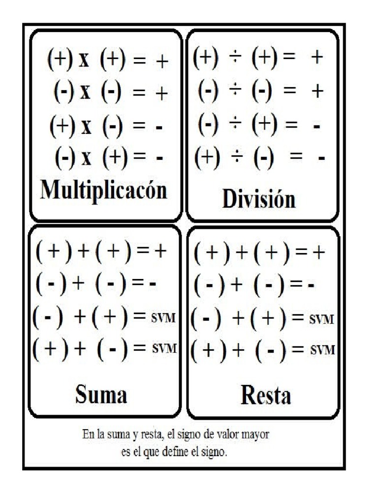 Ley de Los Signos | PDF
