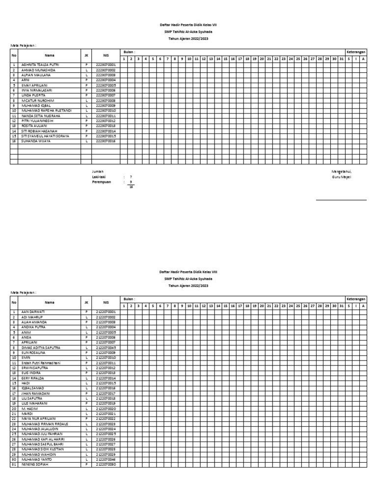Daftar Hadir Guru Mapel | PDF