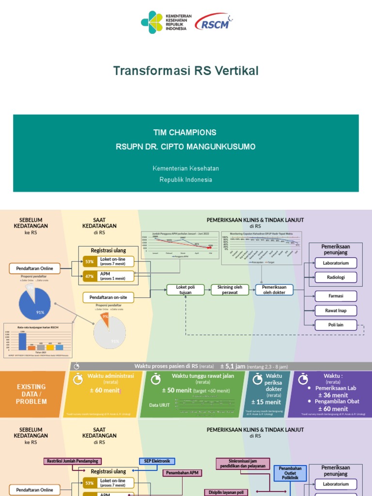 Presentasi RSCM - Antrian Rawat Jalan - Final Edit GRS | PDF