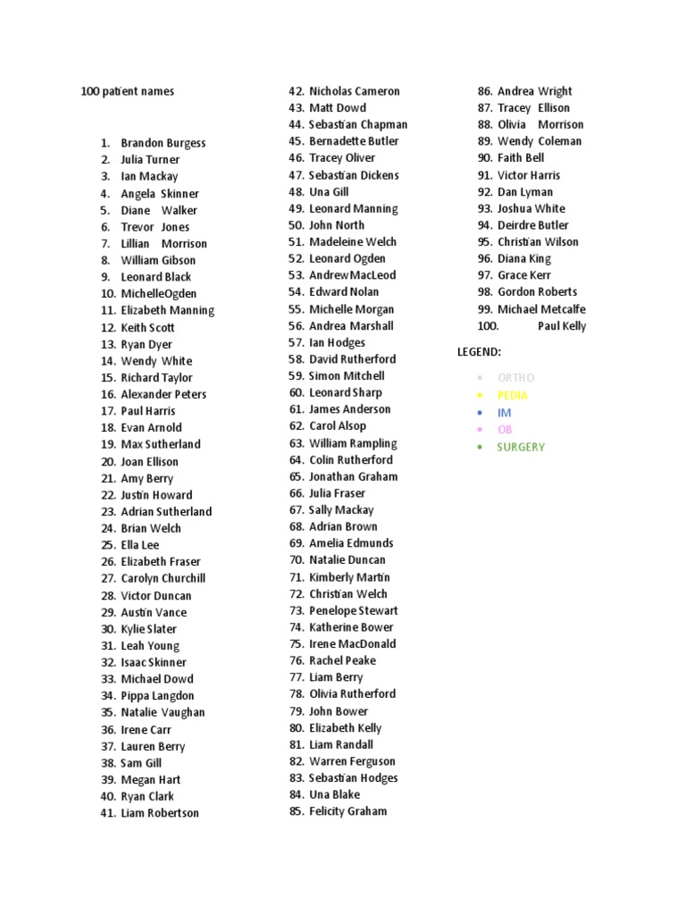100 Patient Names | PDF