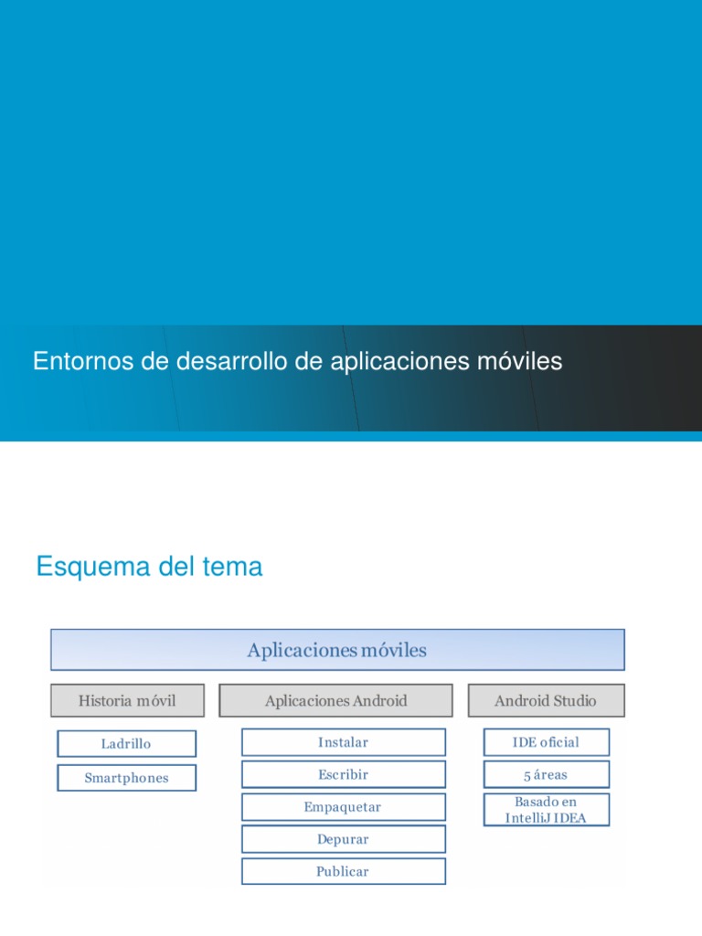 A Plica C I Ones Movi Les Android | PDF | Android (sistema operativo) | Software de la aplicacion