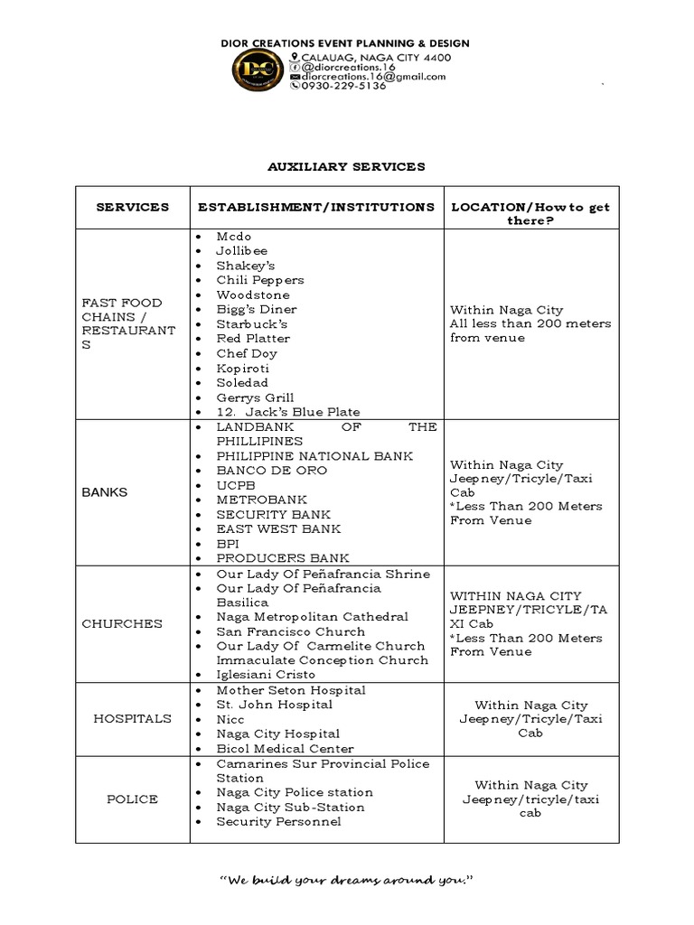 Ems Nciii - Auxiliary Services | PDF