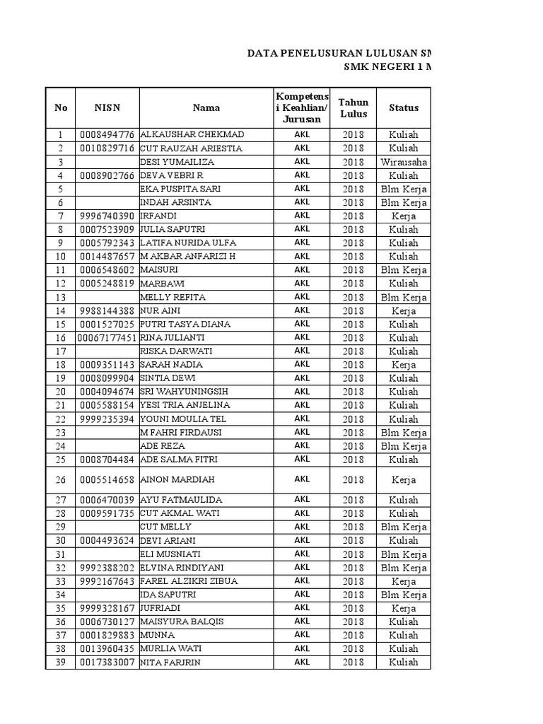 Penelusuran Tamatan 2018-2021 | PDF