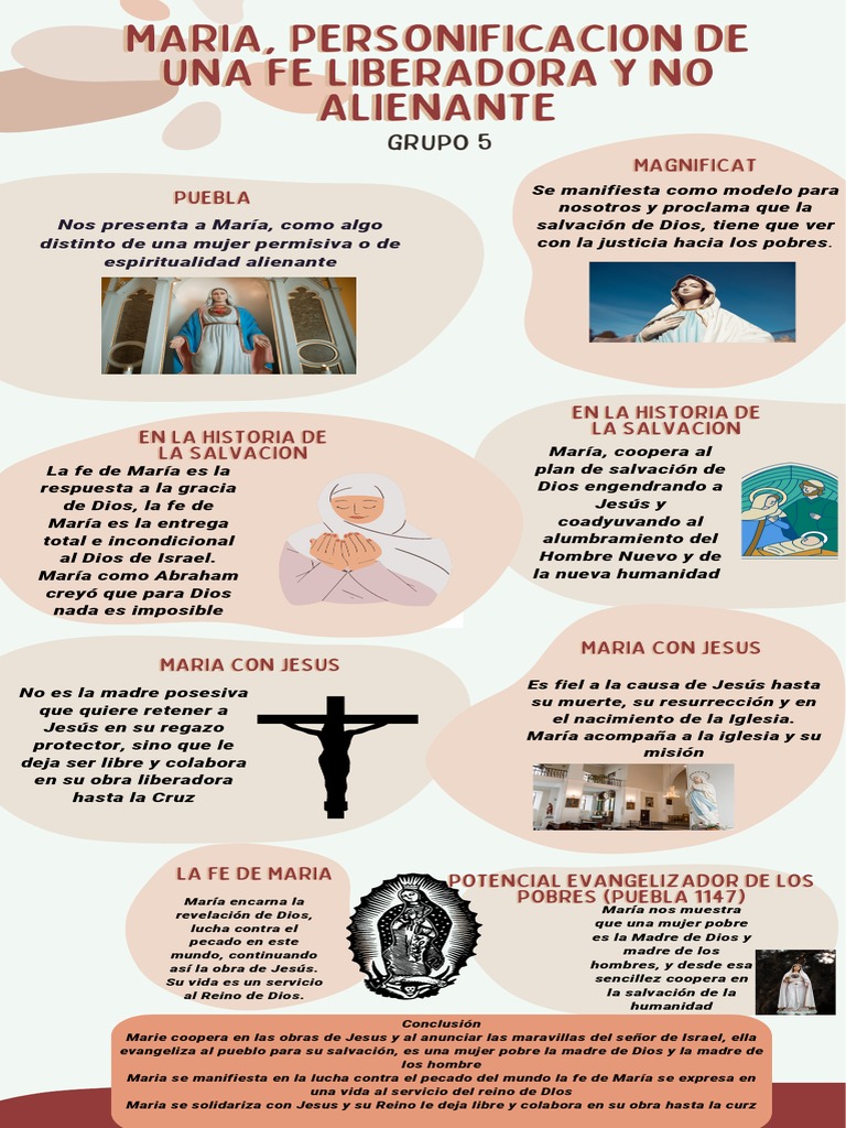 María: Fe y Salvación en la Historia | PDF | María, madre de Jesús ...