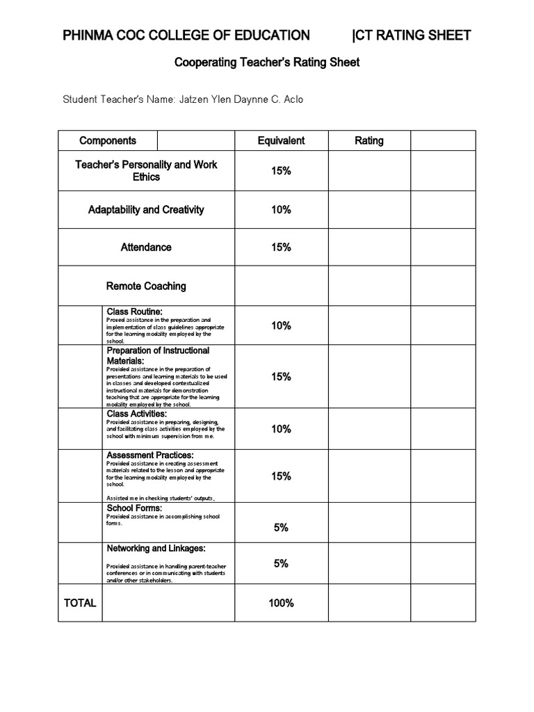 CT Rating Sheet | PDF