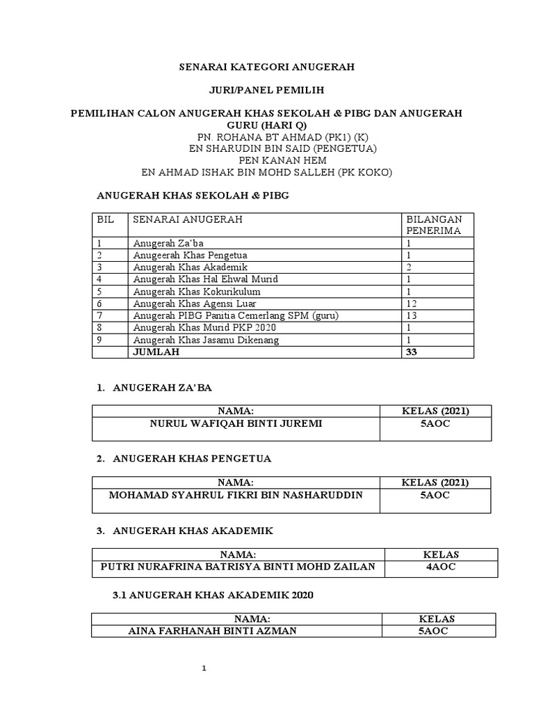 Nama Anugerah Khas | PDF Nama Anugerah Khas | PDF