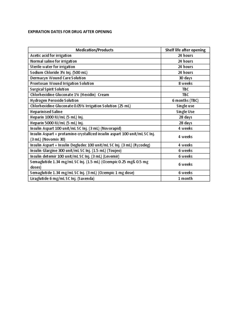 Expiration Dates For Drug After Opening | PDF