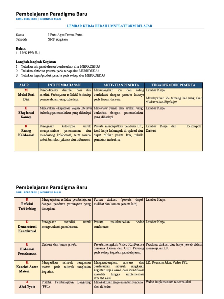 LK Bedah LMS - I Putu Agus Darma Putra | PDF