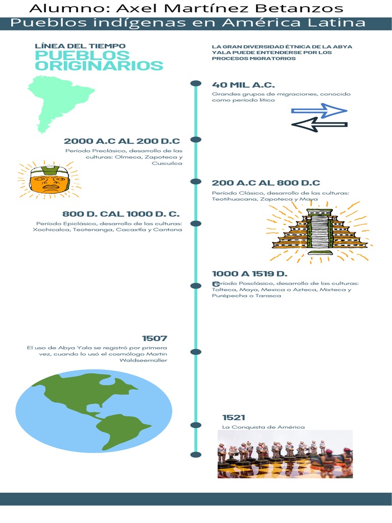 Portafolio BB AxelMartínez | PDF | Imperio Inca | Bolivia