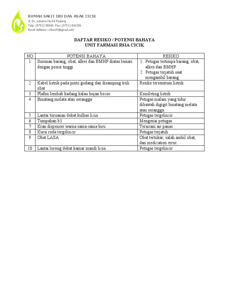 Daftar Resiko Unit Farmasi | PDF