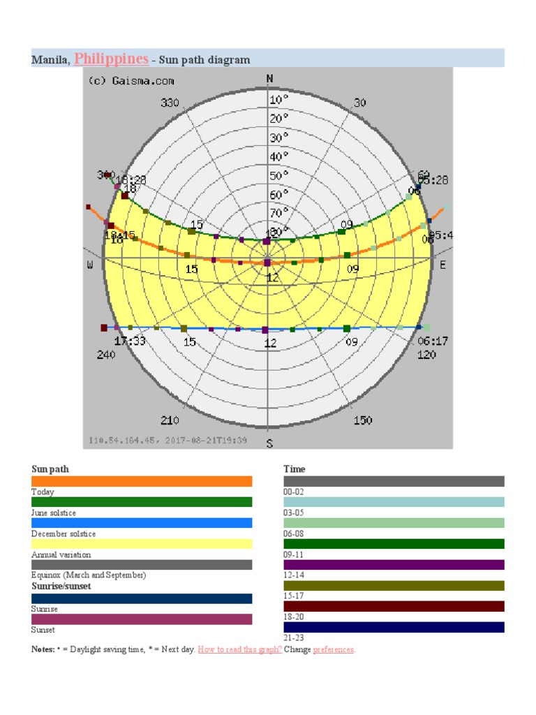 Sun Path Manila | PDF