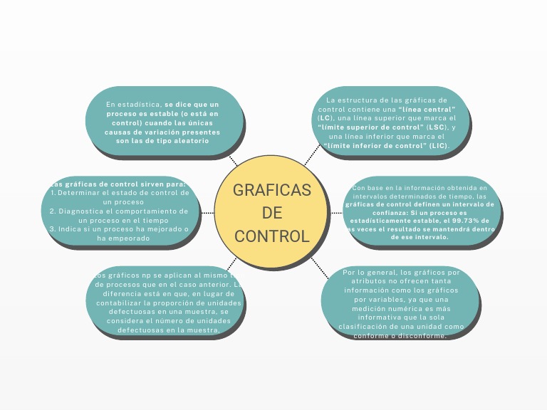 Graficas de Control | PDF