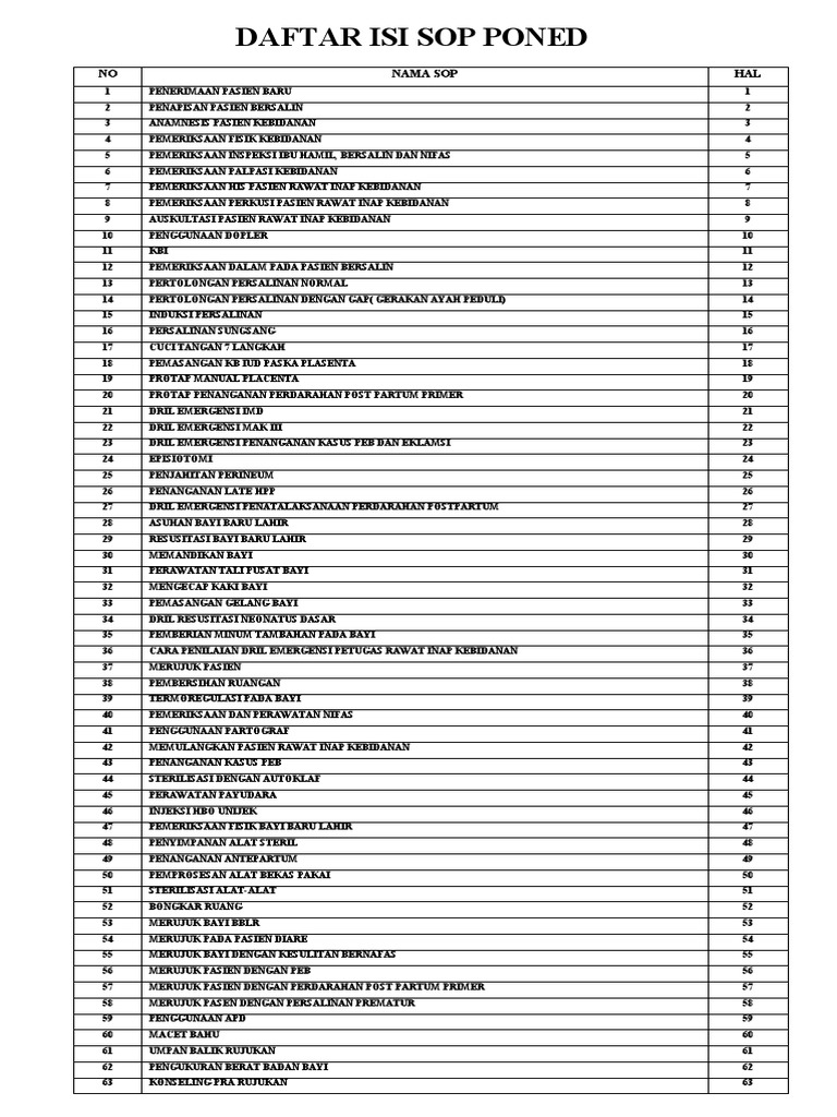 Daftar Isi Sop Poned | PDF