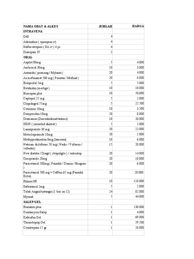 Obat FA SCC | PDF | Pharmacy | Medicinal Chemistry