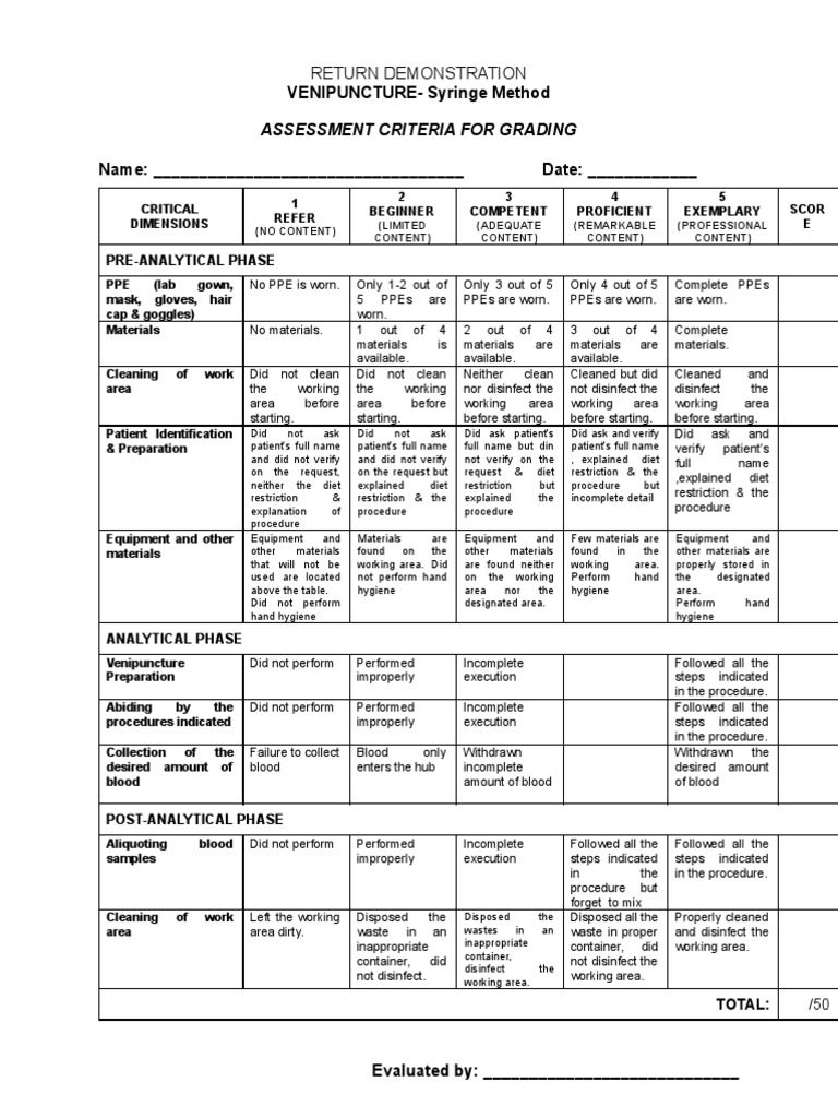 Rubrics Winged Veni | PDF | Personal Protective Equipment | Hygiene