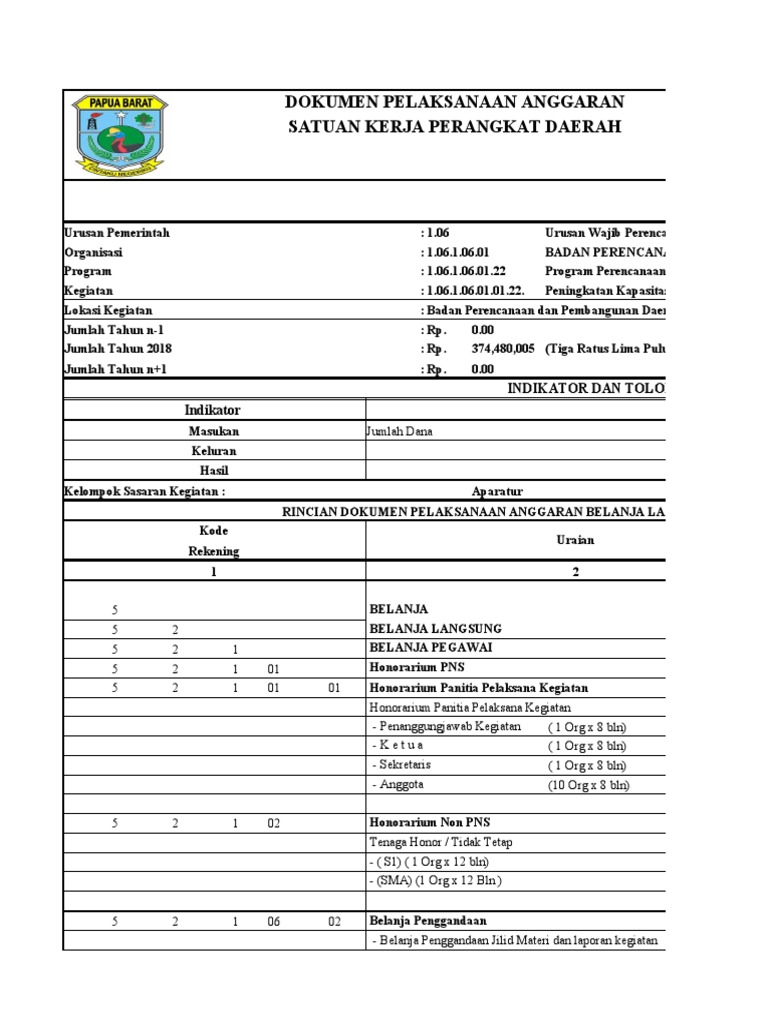 Contoh RKA Perubahan 2018 | PDF