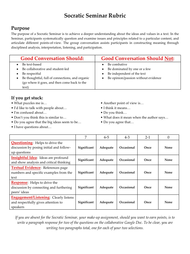 Socratic Seminar Evaluation Rubric | PDF | Critical Thinking ...