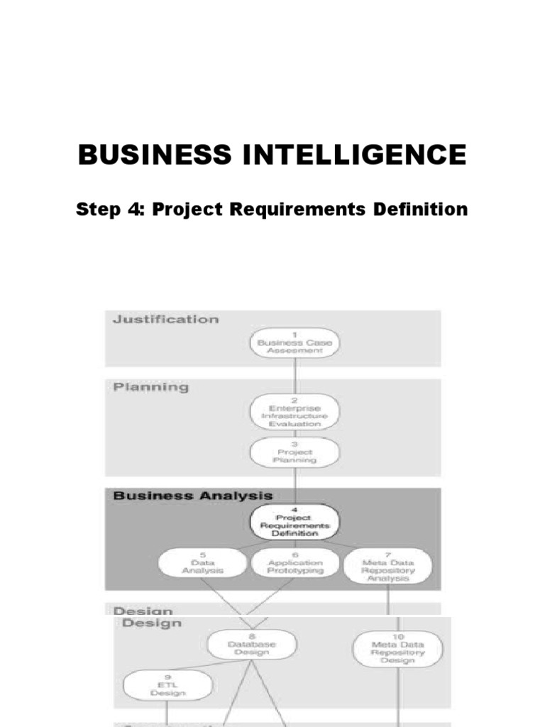Business Intelligence Pdf Business Intelligence Data 