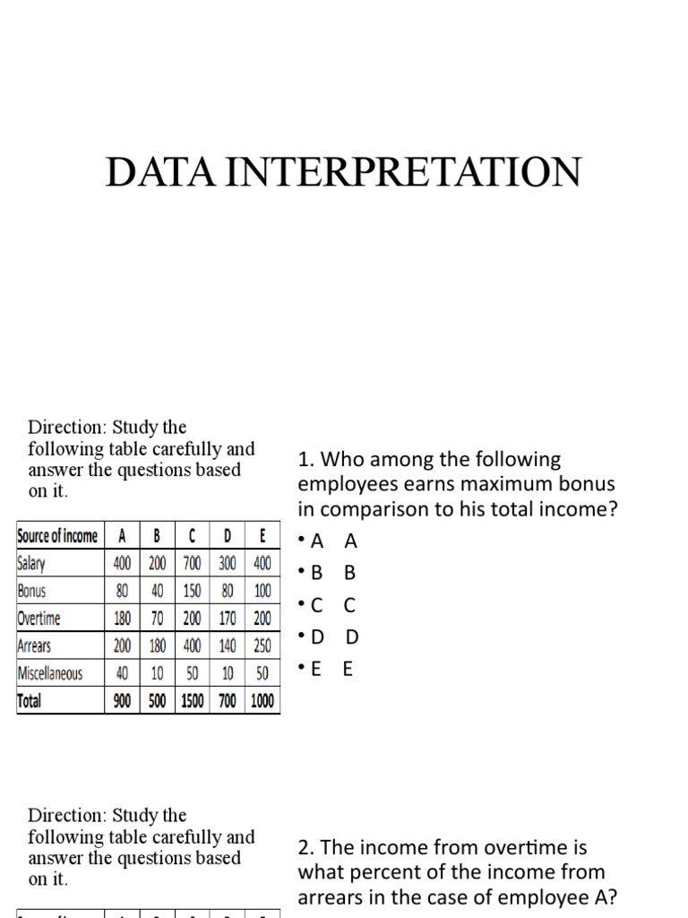Data Interpretation | PDF | Nickel | Salary