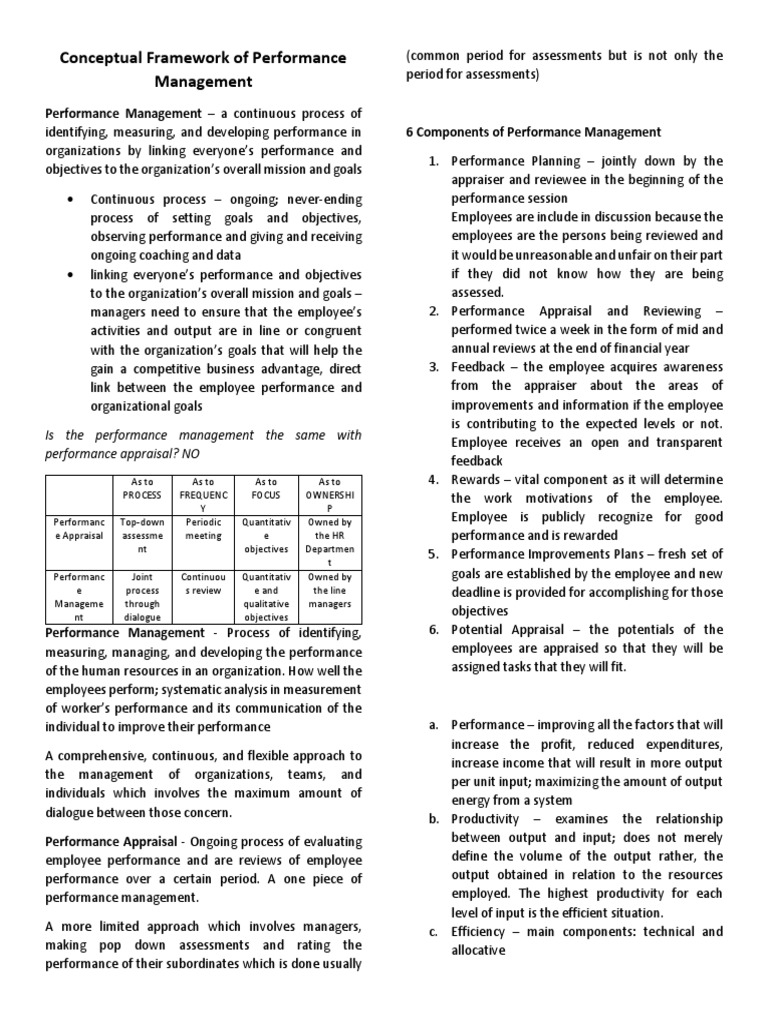 Conceptual Framework of Performance Management | PDF | Supply Chain ...