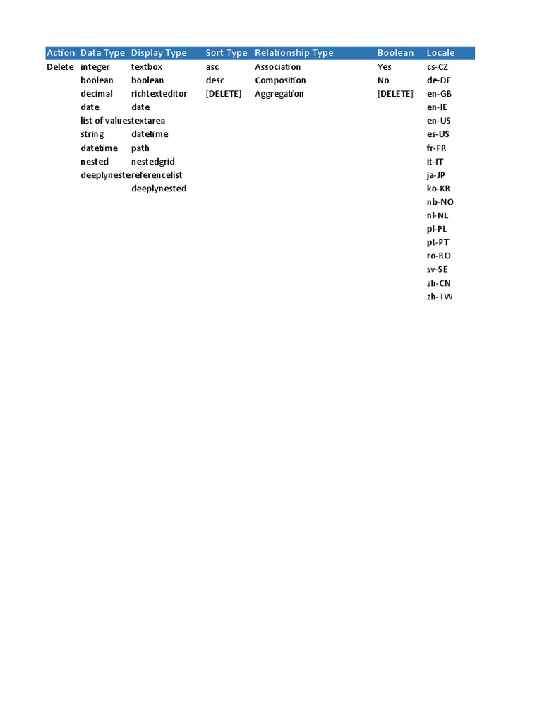 Reference Data Model Pdf String Computer Science Boolean Data Type